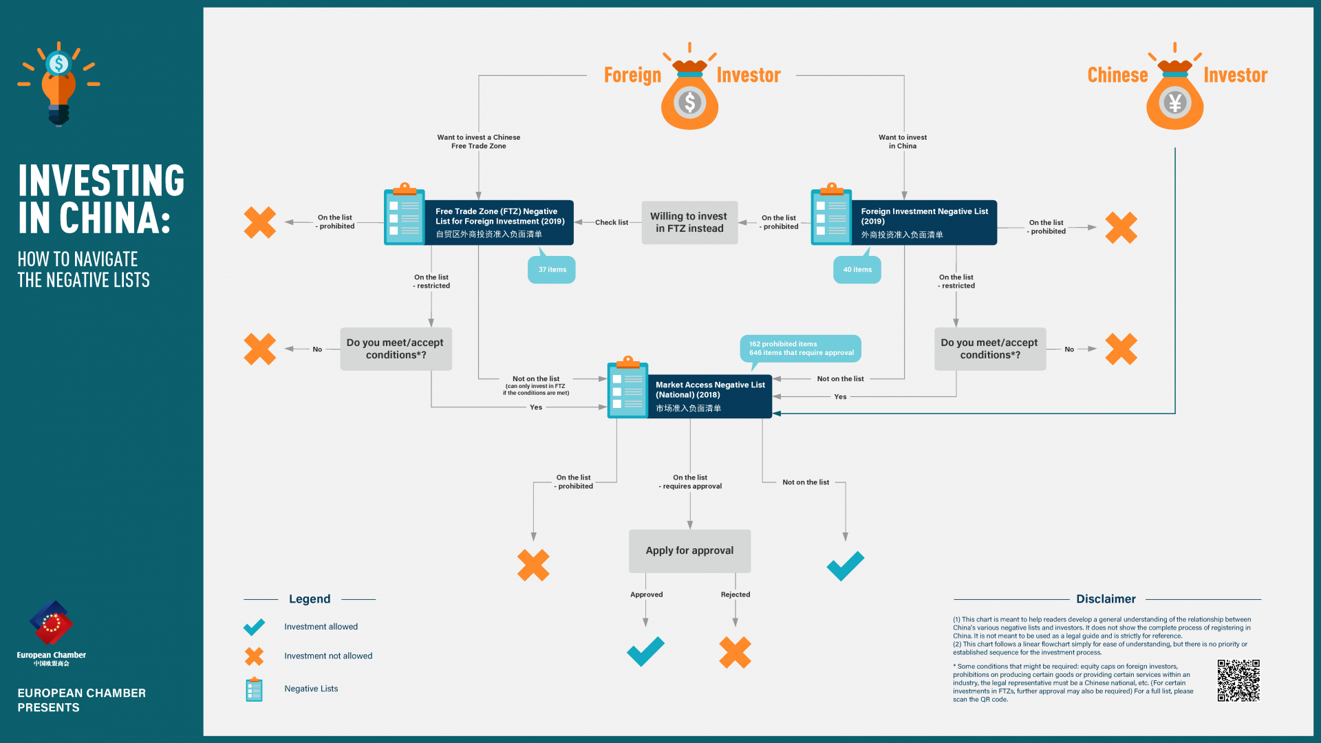 Invest in China: How to Navigate the Negative Lists | EU SME Centre ...